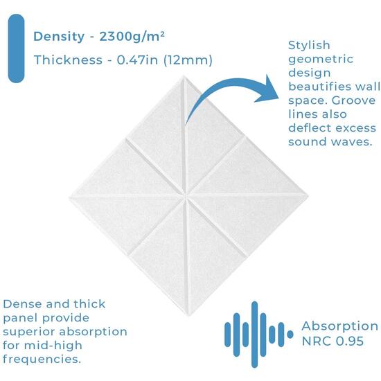 Acoustic Panels Rebates - RebateKey