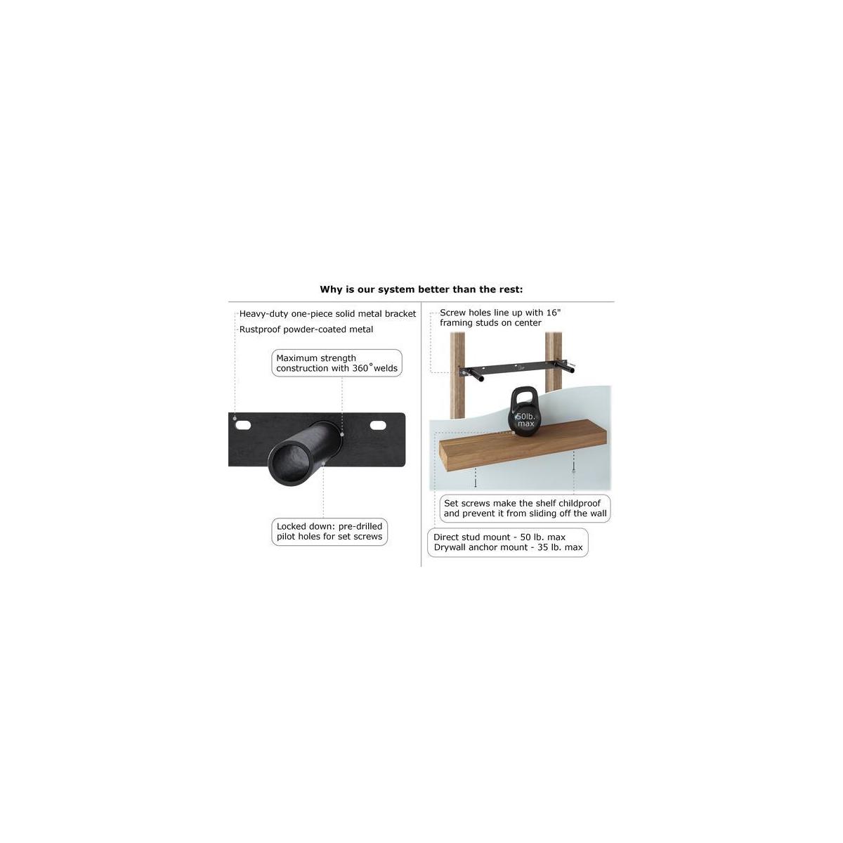 Rustic Wood Floating Shelves Cashback Rebates - RebateKey